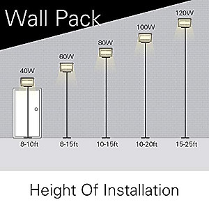 Konlite 100W LED Wall Pack Light 14500LM 145LM/W 5000K Daylight Dust to Dawn 0-10V Dimmable - ETL - 500W Equal