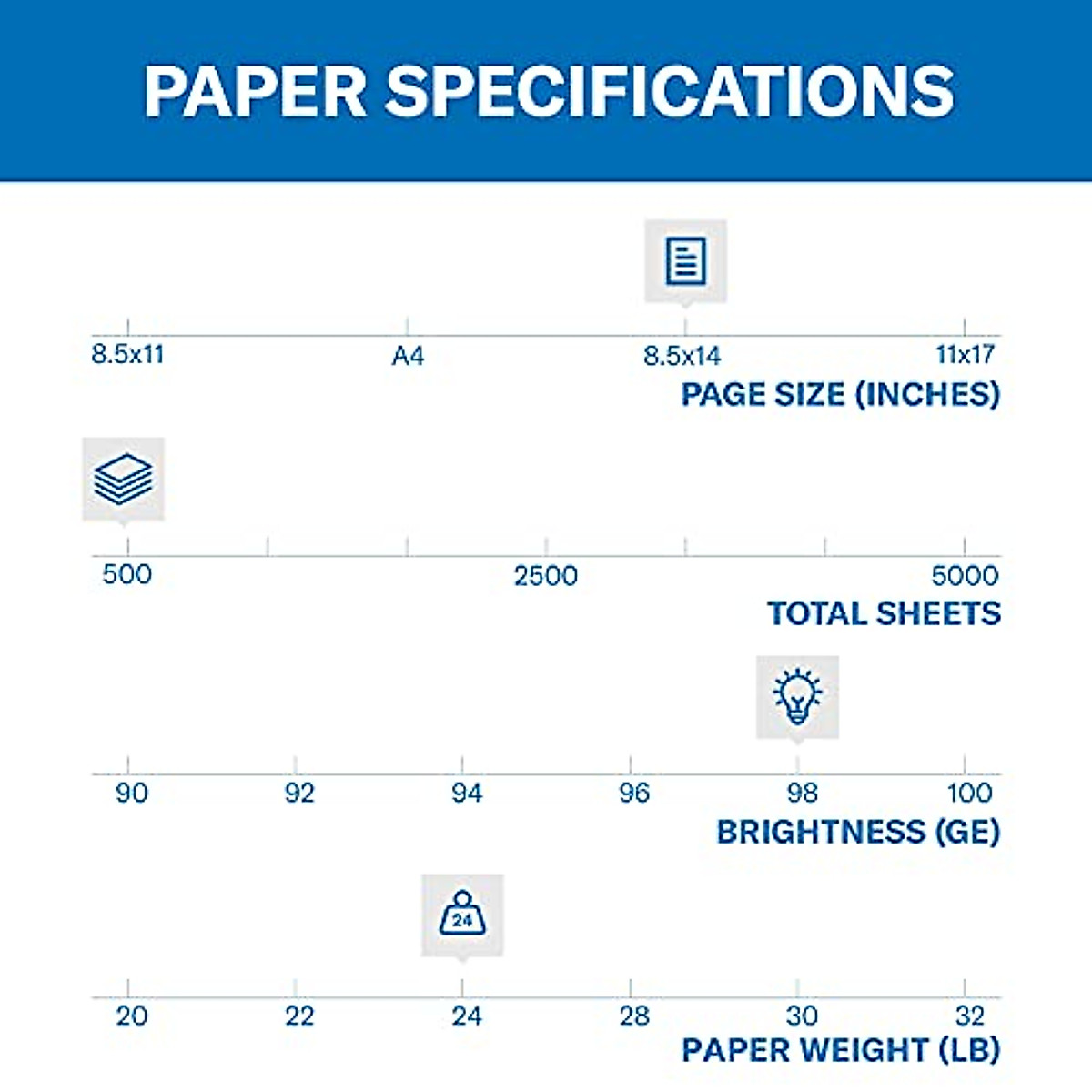 Hammermill Printer Paper, Premium Laser Print 24 lb, 8.5 x 14-1 Ream (500 Sheets) - 98 Bright, Made in the USA, 104612