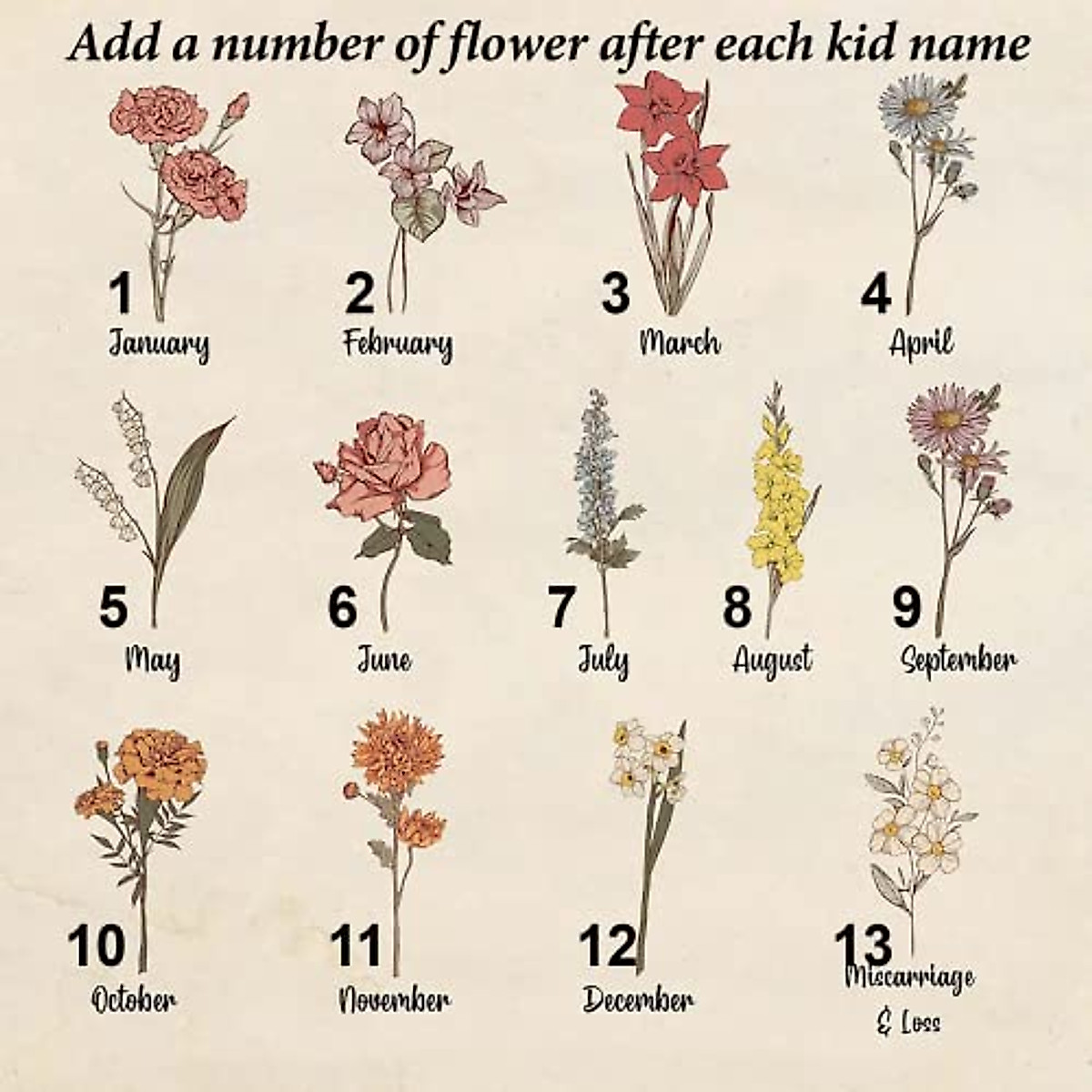 Love Signal Grandma's Garden Personalized Mom Blanket with Kids Names, Grandma Garden Blanket, Mothers Day Christmas Blanket Gifts, Custom Birth Month Flower Blanket for Nana Mimi Gigi