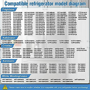 2023 UPGRADED 240364793 240364713, 240364724 Refrigerator Crisper Cover Compatible With frigidaire, kenmore Refrigerator OEM Quality, Replaces 240364763, 240364786, 1-Year Warranty