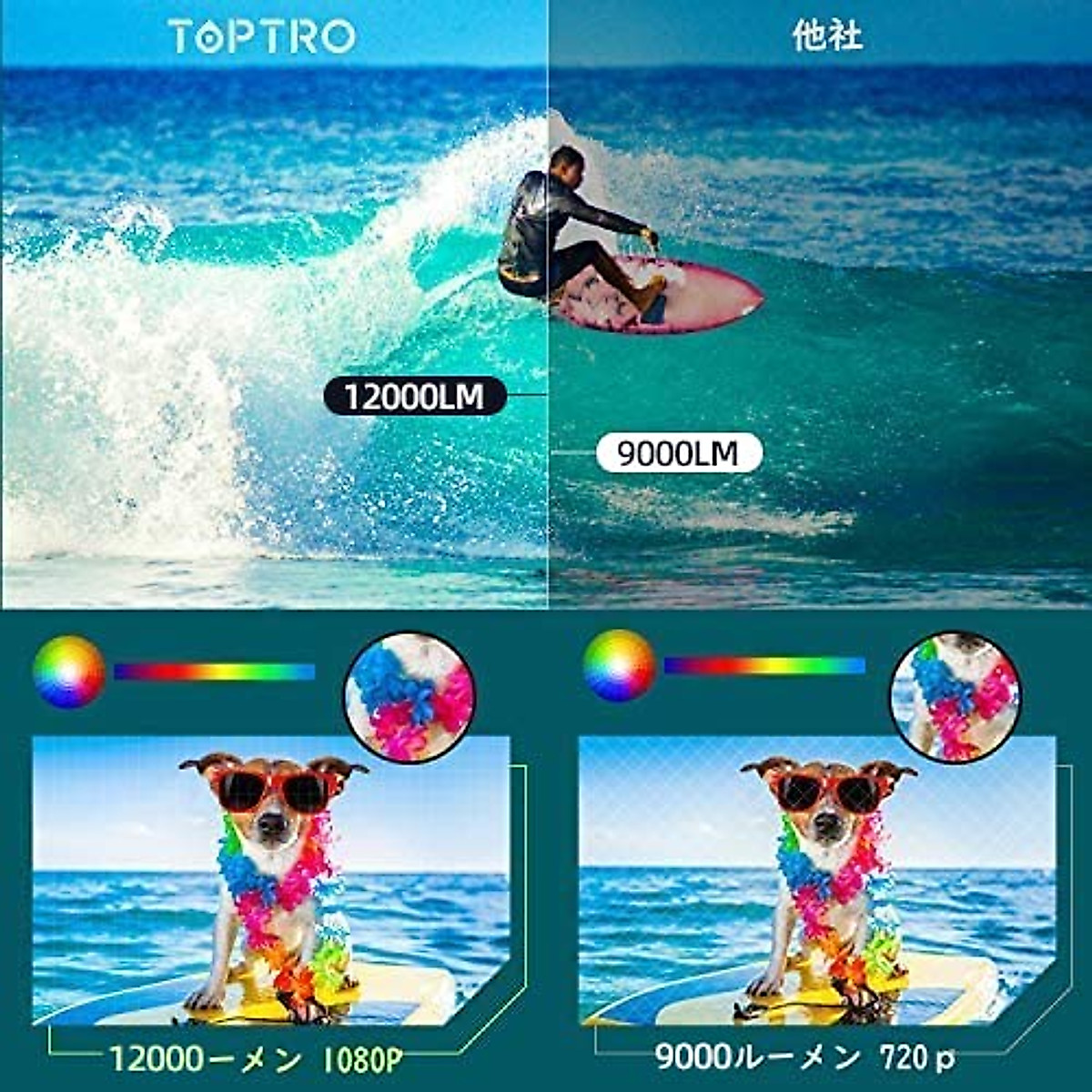 Projector, TOPTRO 5G WiFi Bluetooth Projector, Full HD Native 1080P Projector, Outdoor Projector 4K Support 4P/4D Keystone, Zoom, 300" Display, PPT, for Home Theater and Small Office Use White