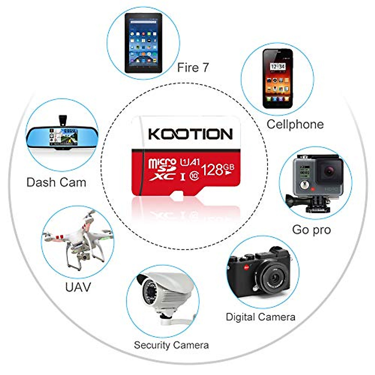 KOOTION 128GB Micro SD Card Class 10 Micro SDXC Card 128GB UHS-1 Memory Card Ultra High Speed TF Card, C10, U1, 128 GB