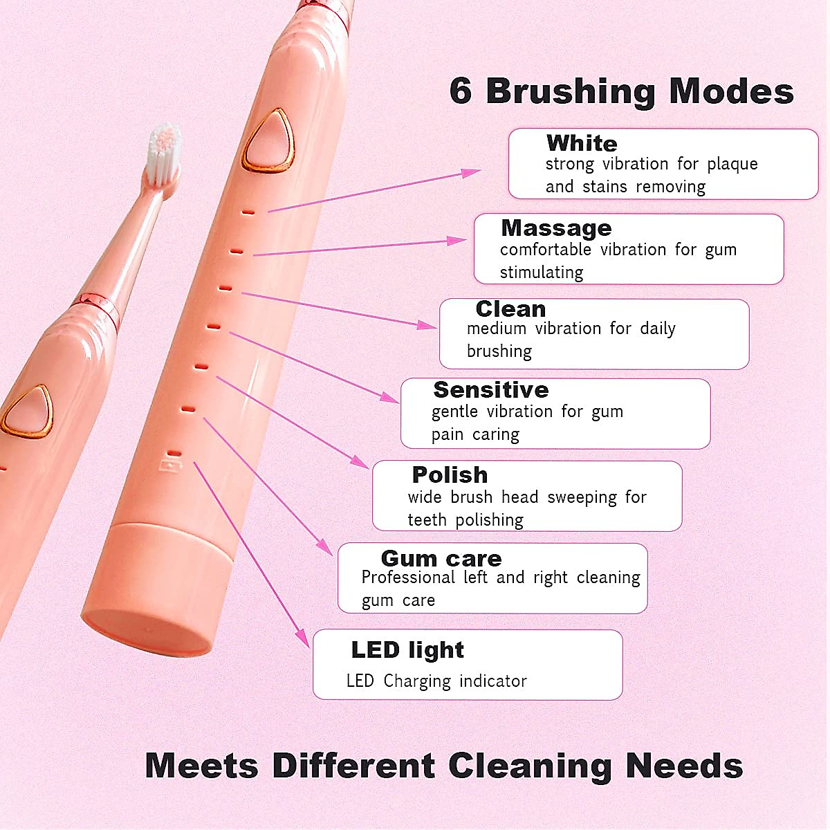 JANECC Electric Toothbrush for Adults, Rechargeable Sonic Toothbrushes, 6 Modes, 45,000VPM Motor and 2 Mins Smart Timer, 1 Face Washing Head, Facial Massage 5 Brush Heads(Pink), 9.8X3.9X1.18 Inch