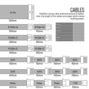 Montech Gamma II Series 750 Watt 80+ Gold Certified Power Supply, LLC+DC to DC Technology, Full Japanese Capacitors, 120mm Silent Fan, Flat Cables