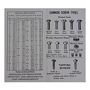 Ruelle Screw Chek’r SAE/ Inch Screw Thread Size Gauge (No. 1 to 5/16) 1/8 Inch Heavy Gauge Steel Screw Checker, Made in USA