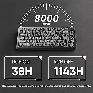 MONSGEEK M1 V5 Aluminum Mechanical Keyboard 75% Topographic Theme Quick Release Gaming Keyboard with Knob, 8000 mAH RGB Hot-swappable Black Custom with Side-Printed Keycaps Pre lubed Piano Switch