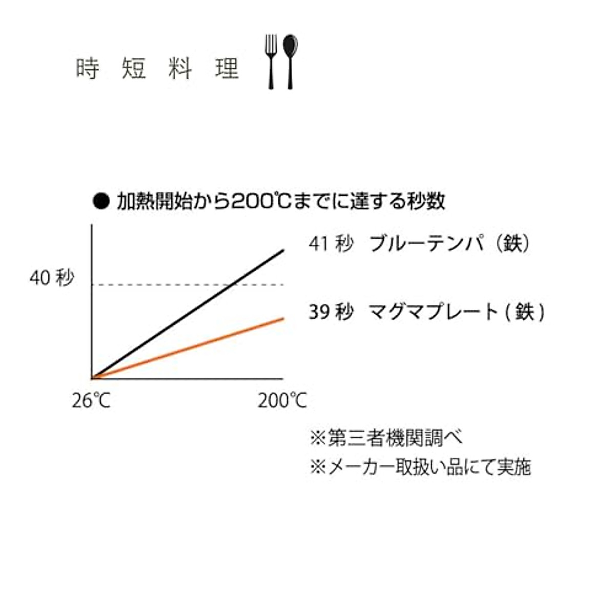 Sori Yanagi Magma Plate, Iron Frying Pan, 7.1 inches (18 cm), Induction Heating Compatible, Lid Included