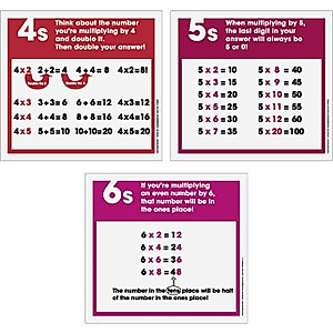 Multiplication Strategies Poster Set