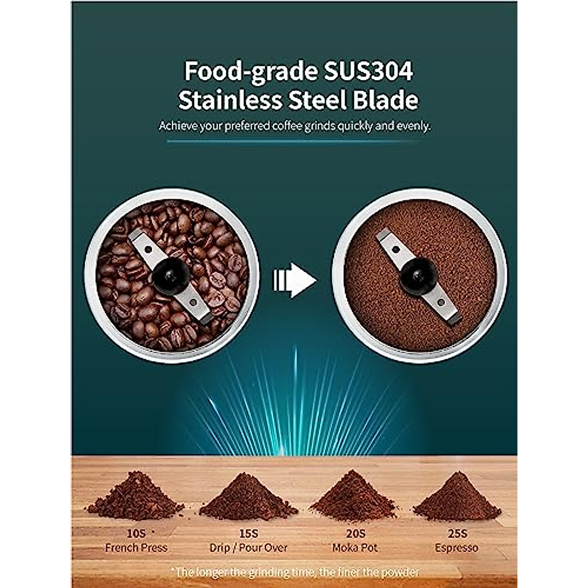 Electric Coffee Grinder Stainless Steel Blade Grinder for Coffee Espresso Latte Mochas, Noiseless Operation.GECGI140-U-1