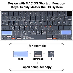 EooCoo Premium MacOS Shortcut Keyboard Cover Skin Ultra Thin for MacBook Air 15" 13.6" M4 M3 M2 Chip 2024-2021,MacBook Pro 14" 16" M4 M3 M2 M1 Pro Max Chip, Gray