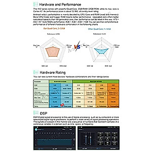 ASURE 9 inch Car Stereo Radio GPS Navigation Unit for Toyota Prius V 2011-2017 HD Touchscreen Multimedia Player,4 Core 2G+32G Android with Wireless Carplay,Android Auto,SWC,DSP,Bluetooth