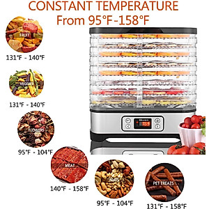 Food Dehydrator Machine, Fruit Dehydrators with 8-Trays, Digital Timer and Temperature Control(95ºF-158ºF) for Food, Jerky, Meat, Fruit, Herbs and Vegetable, 400 Watt, BPA Free
