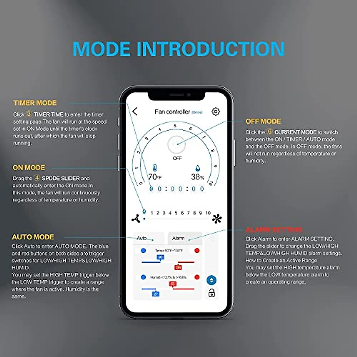 iPower Smart Ventilation Inline Fan 6 Inch with Temperature Humidity Controller, WiFi App, Voice Control with Alexa, Carbon Filter and 8 Feet PVC Ducting for Grow Tent, Black