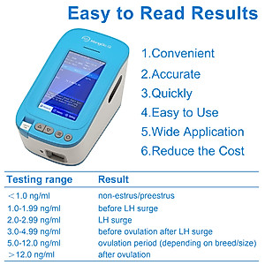 MONGGO Q 10Pcs Canine Progesterone Test Kit for Dog, only Progesterone Machine (Analyzer)