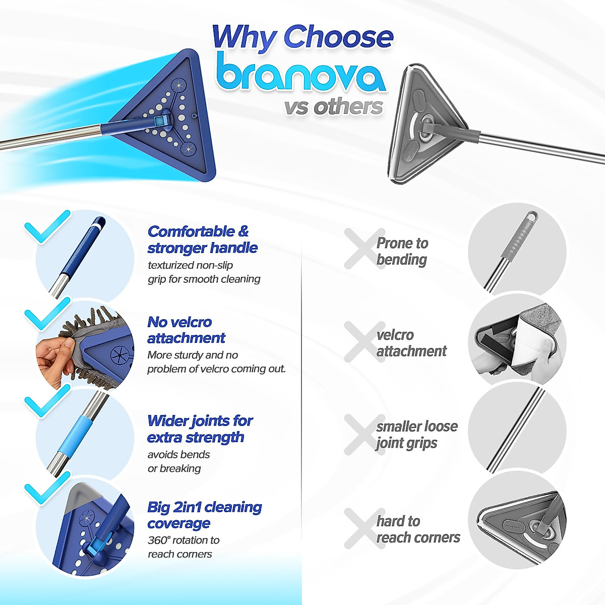 Branova 85" Extendable Wall Cleaner Mop - 360° Rotatable Ceiling Cleaner, Baseboard Cleaner Tool with Handle, Wall Mop with 6 Reusable Mop Pads & Mop Holder - Triangle Mop for Walls and Floors