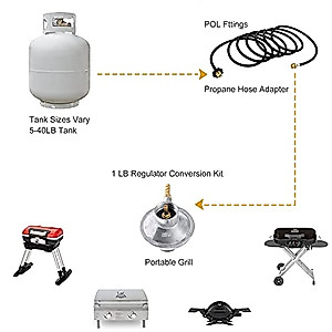 WADEO 18FT Propane Hose Adapter for Coleman, Propane Adapter Hose 1lb to 20lb, Converts Camping Stove, Tabletop Grill, Portable Heater to 5-40lb Tank