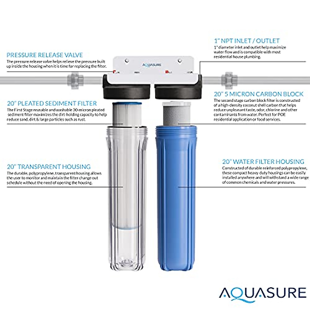 Aquasure Fortitude Dual High Flow Whole House Water Filter with High Capacity Pleated Sediment + 5 Micron Carbon Block - 20" x 4.5"