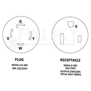 Fullsky FC-L43651 generator welder Generator 4 prong to 3 prong adapter Male L14-30P to Female 6-50R Welder Adapter, Welder Heavy Duty Adapter generator adapter