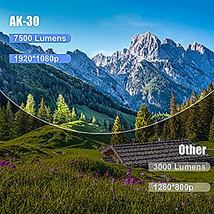 Upgraded Native 1080P Projector, 9500Lumens Full HD Projector, Smartphone Synchronization, Compatible with TV Stick/PS4/DVD Player/HDMI/AV/VGA for Indoor and Outdoor Movies