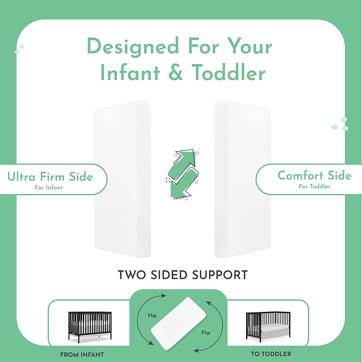 Evolur Comfort Balance Plus Supreme 260 Coil Inner Spring Crib & Toddler Mattress, Waterproof, Green Guard Gold Certified, Removable Cover, White, Crib