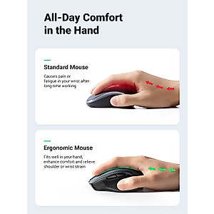 UGREEN Wireless Mouse 2.4G with USB Receiver, 5-Level 4000 DPI 6 Buttons,18 Months Battery Life Cordless Mouse, Ergonomic Computer Mice for Laptop, Computer, PC, MacBook, Chromebook Black