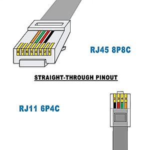 RJ45 to RJ11 Cable, 6 Feet Phone Jack to Ethernet Adapter RJ11 6P4C Male to RJ45 8P8C Male Connector Plug Cord for Landline Telephone