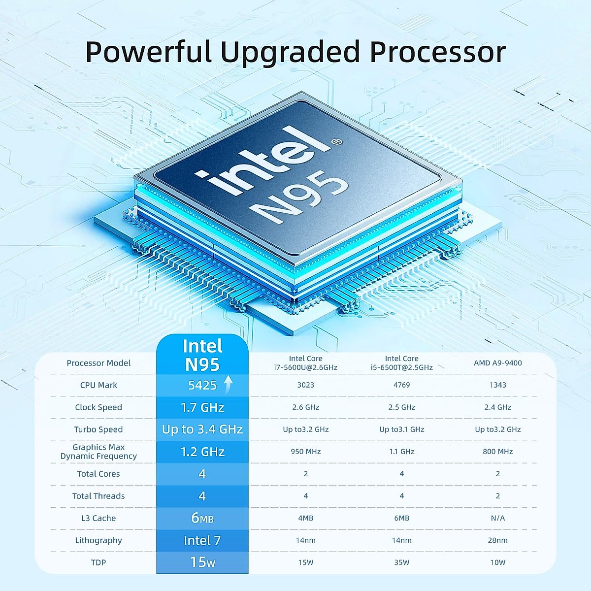 MeLE Mini PC Windows 11 Pro 16GB Ram 512GB N5095 Micro PC Overclock3C 2X HDMI 4K USB-C Triple Display 2.4G/5G WiFi6 BT5.2 GbE Support Linux Small Desktop Computer on IoT MES WMS NAS Astrophotography