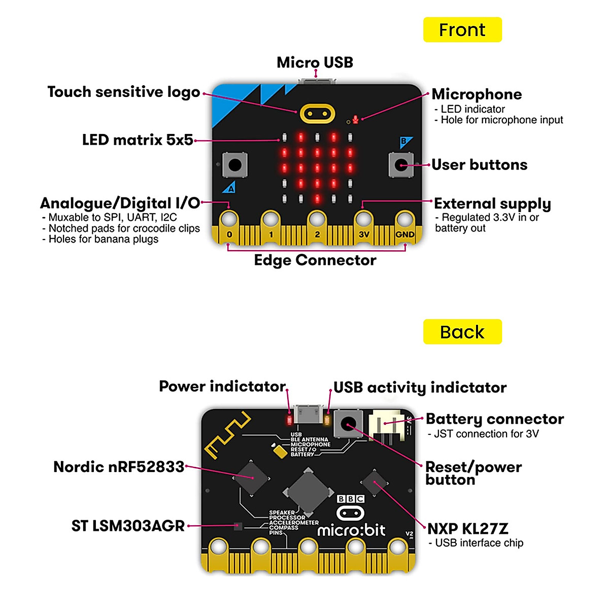 KEYESTUDIO Basic Starter Kit for BBC Micro bit V2, Graphical Programming Built-in Compass, Buttons, LED Matrix Display + Battery Holder & USB Cable for Microbit