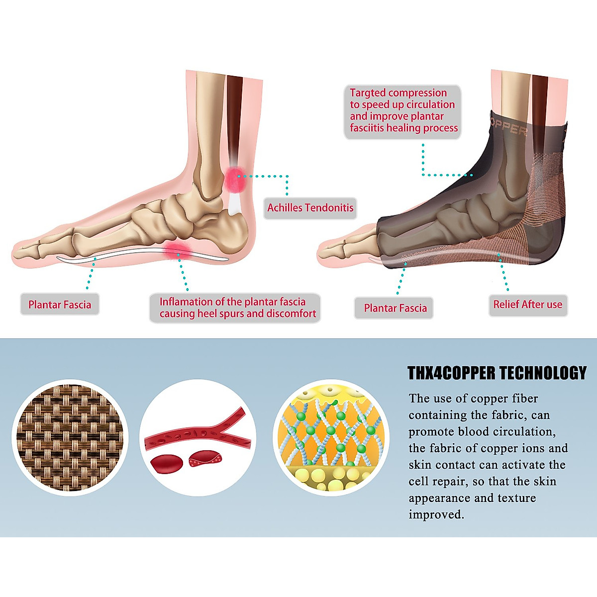 THX4COPPER Compression Recovery Foot Sleeve for Men&Women, Copper Infused Plantar Fasciitis Socks for Arch Pain, Reduce Swelling & Heel Spurs, Ankle Sleeve with Arch Support - Medium