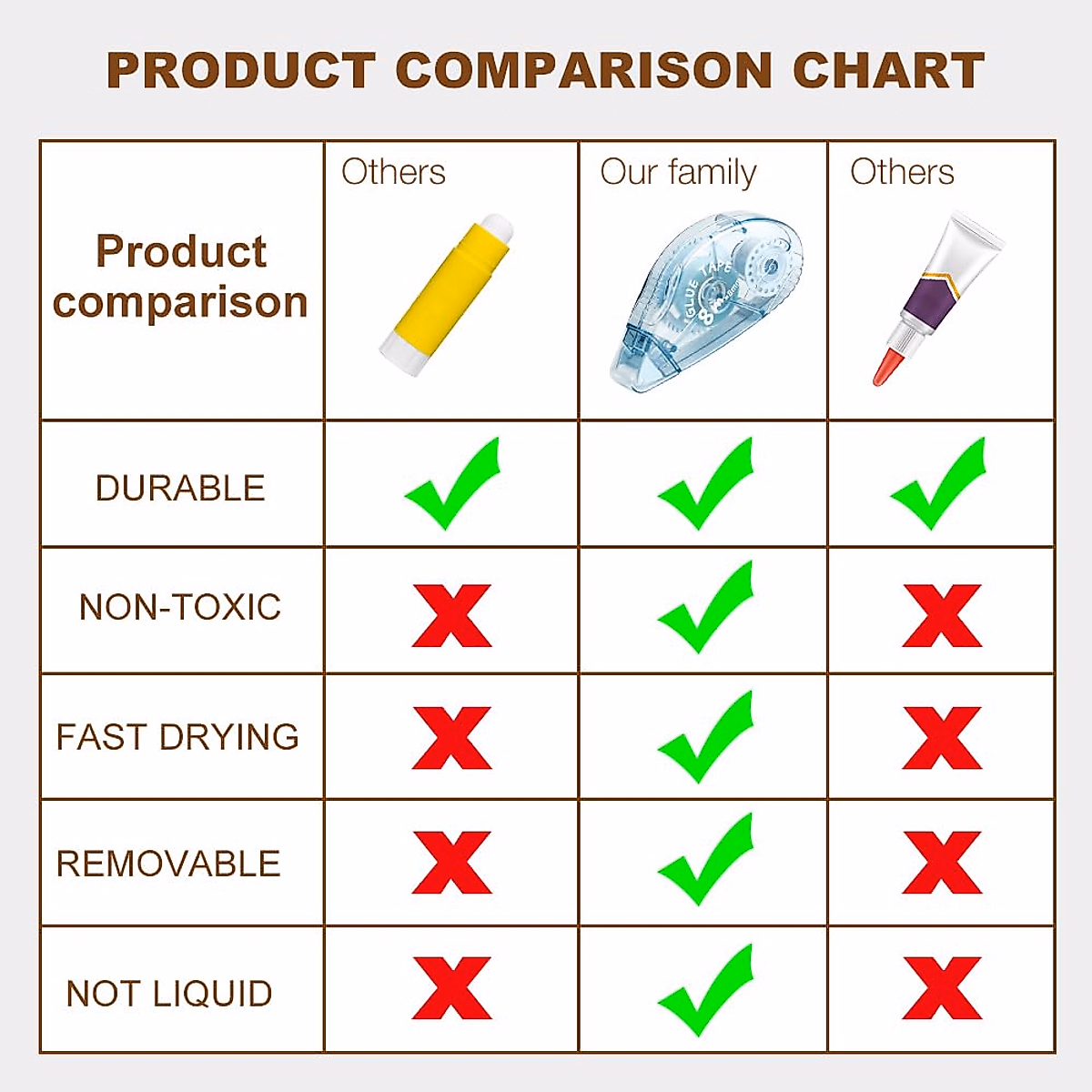 Double Sided Tape Roller - 8 Pack Adhesive Scrapbook Glue Tape Runner Roller for Scrapbooking,Wrapping, School Kids Paper Handicraft,Crafts Gift Wrap and Arts Projects (8mm x 210ft)