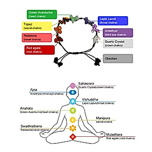 SALIMBENI Handmade Natural Gemstones Bracelet 7 Chakras Healing Crystals Bracelet Yoga Stone Beads Bracelets Meditation Bangle for Womens Mens