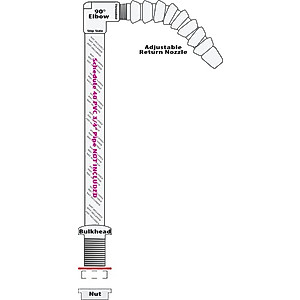 Aquarium Return Fitting Kit (Schedule 40 PVC Not Included) - 3/4" Slip/Slip Bulkhead/90 Degree Elbow (AM Brand)