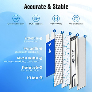 Glucoracy G-425-2 Blood Glucose Test Strips, 100 Counts Test Strips for Diabetes + 100 Counts Blood Lancets, Only for Glucoracy G-425-2 Meter Kit