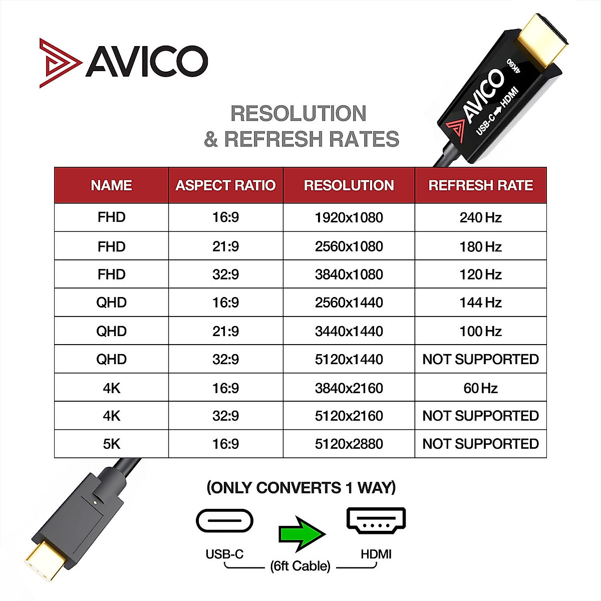 Avico USB C to HDMI 2.0 Adapter, 4K@60Hz, HDR, HDCP 2.2, 144Hz, Thunderbolt Compatible