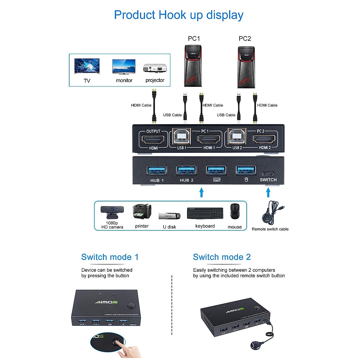 HDMI KVM Switch for 2 Computers 1 Monitor, 4K@30Hz KVM Swicher for 2 Computers Share Keyboard Mouse and one HD Monitor, with 2 HDMI Cables and 2 USB Cable