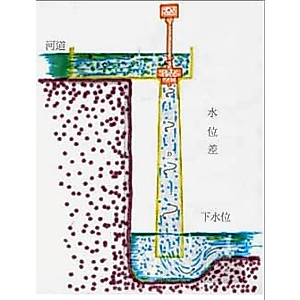 220v 2000w permanent magnet generator micro hydro generator turbine for rivers single phase 2kw axial flow hydro generator for the creek pure copper wire core