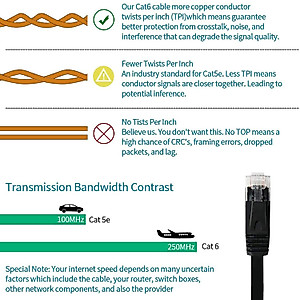 DEEGO Cat 6 Ethernet Cable 50 ft, Flat Wire LAN Rj45 High Speed Internet Network Cable Slim with Clips, Faster Than Cat5e,Cat5 with Snagless Connectors for PS4, Xbox, Switch Boxes, Modem Router,Black