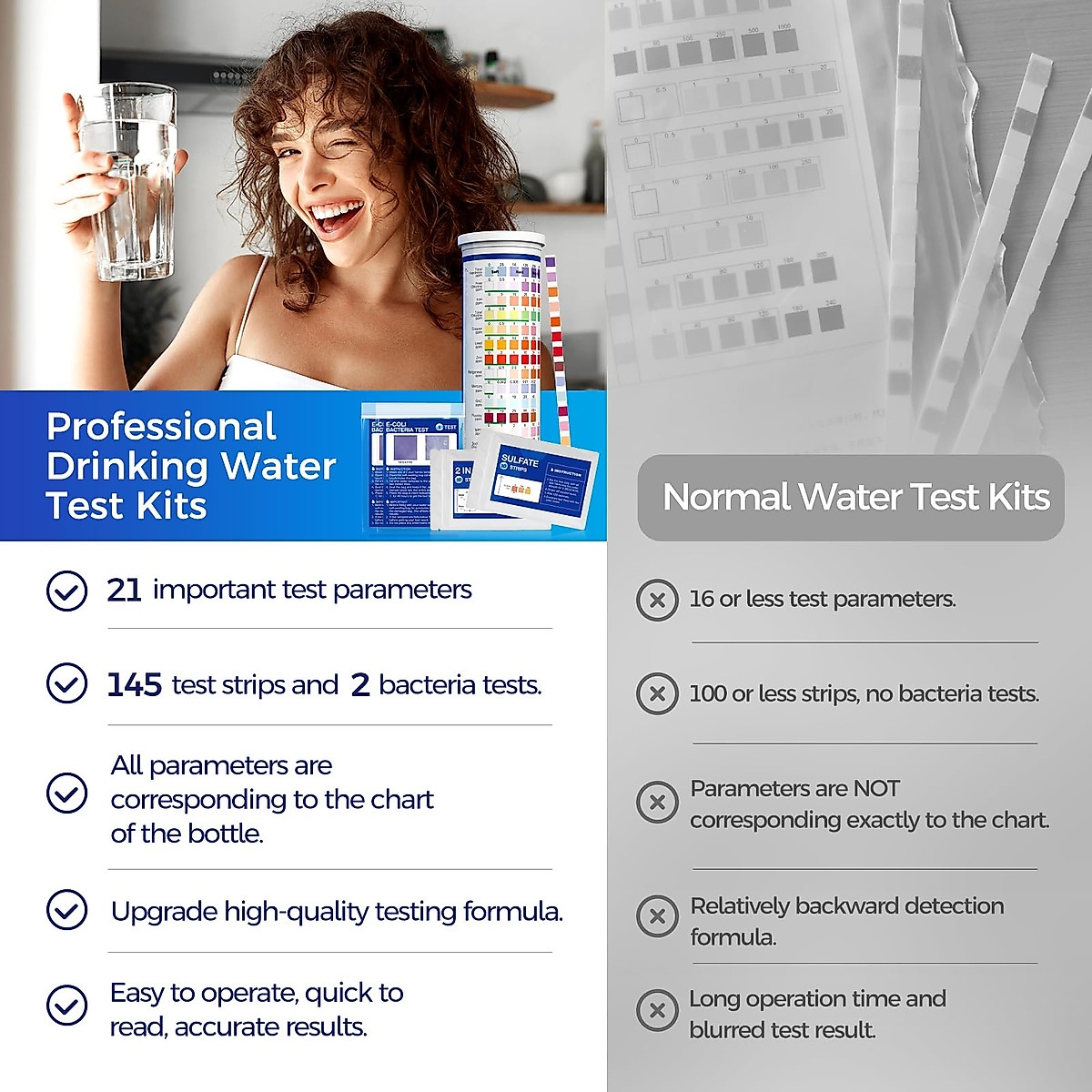 21 in 1 Drinking Water Testing Kit, 145 Test Strips - Mighty Care Home Tap and Well Water Test Kit for Hardness, Lead, Iron, Copper, Chlorine, Fluoride