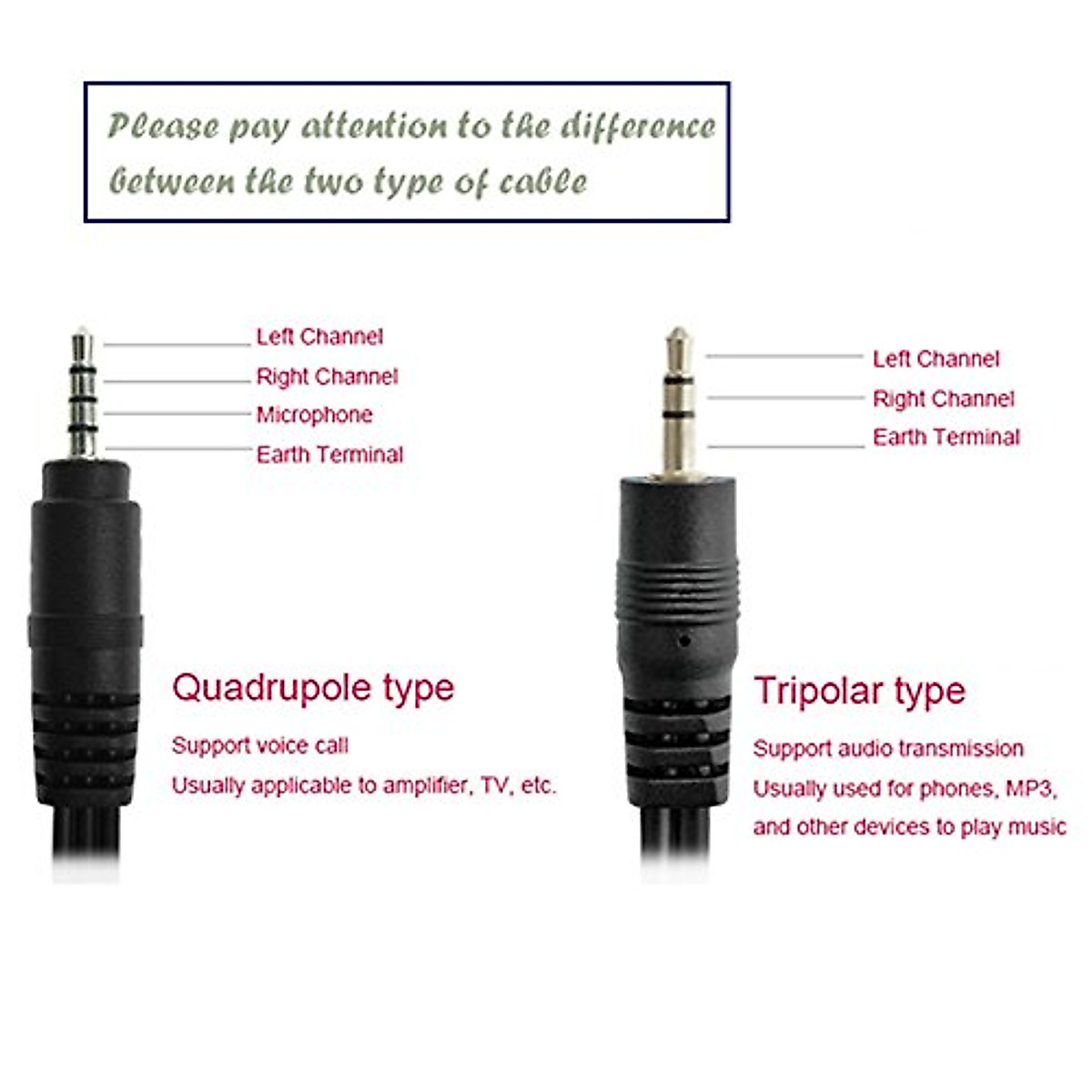 3.5mm to 3 RCA AV TV Cable, MaxLLTo Audio Video Cord Lead for Sony DCR-TRV480 DCR-TRV460 DCR-TRV360 DCR-TRV350 e - 5 Feet