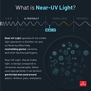 Globe Electric 9-Watt 60W Equivalent Near-UV Light Disinfecting BR30 E26 LED Light Bulb, 650 Lumens, 3000 Kelvin, Dimmable