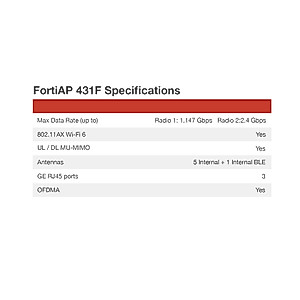 Fortinet FortiAP 431F | 4x4 Wi-Fi 6 (802.11ax), Indoor Wireless AP: Tri-Radio, Internal Antenna, 1 x 2.5 GE & 1 x GE RJ45 Ports (FAP-431F-A)