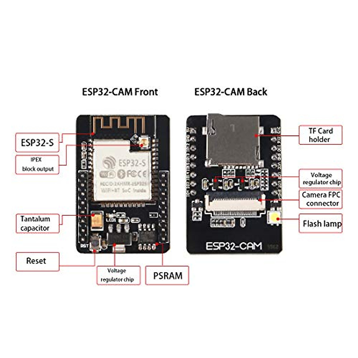 Aokin ESP32-CAM Camera Module, ESP32 Development Board WiFi and Bluetooth with OV2640 2MP Camera for Arduino, Include ESP32-CAM-MB Micro USB to Serial Port CH340C, 1 Pcs