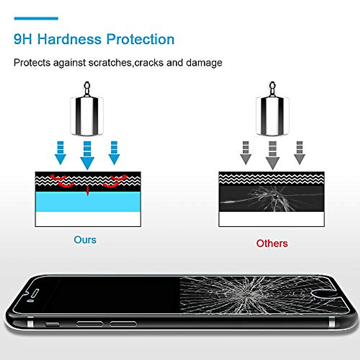 HATOSHI 3 Pack Screen Protector Designed for iPhone SE 2022 (3rd Gen), iPhone SE 2020 (2nd Gen), iPhone 8/7/6, 4.7-inch 9H HD Tempered Glass Film, Easy Installation Alignment Tray Case Friendly