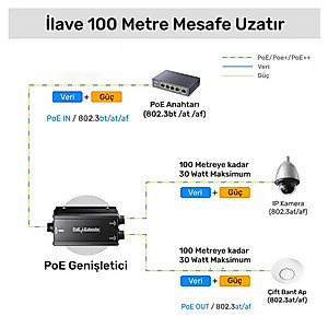 Cudy 2 Channel Gigabit Outdoor PoE Extender，2 Output PoE Ports, IP67 Waterproof, 10/100/1000Mbps, PoE Repeater/PoE Amplifier/PoE Booster, Wall-Mount, Comply with 802.3bt / 802.3at / 802.3af