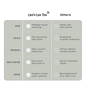 Leo's Loo Too by Casa Leo - No Mess Automatic Self-Cleaning Cat Litter Box Includes Charcoal Filter, Built-in Scale, Smart Home App with Voice Control