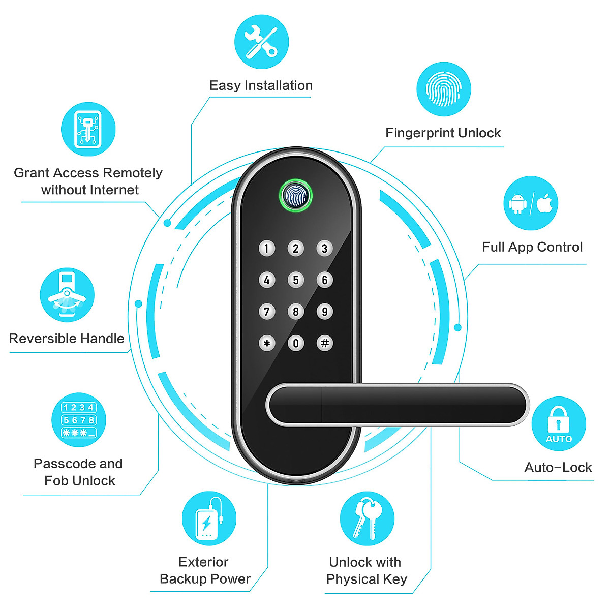 Sifely S Model Smart Lock and Fobs Bundle
