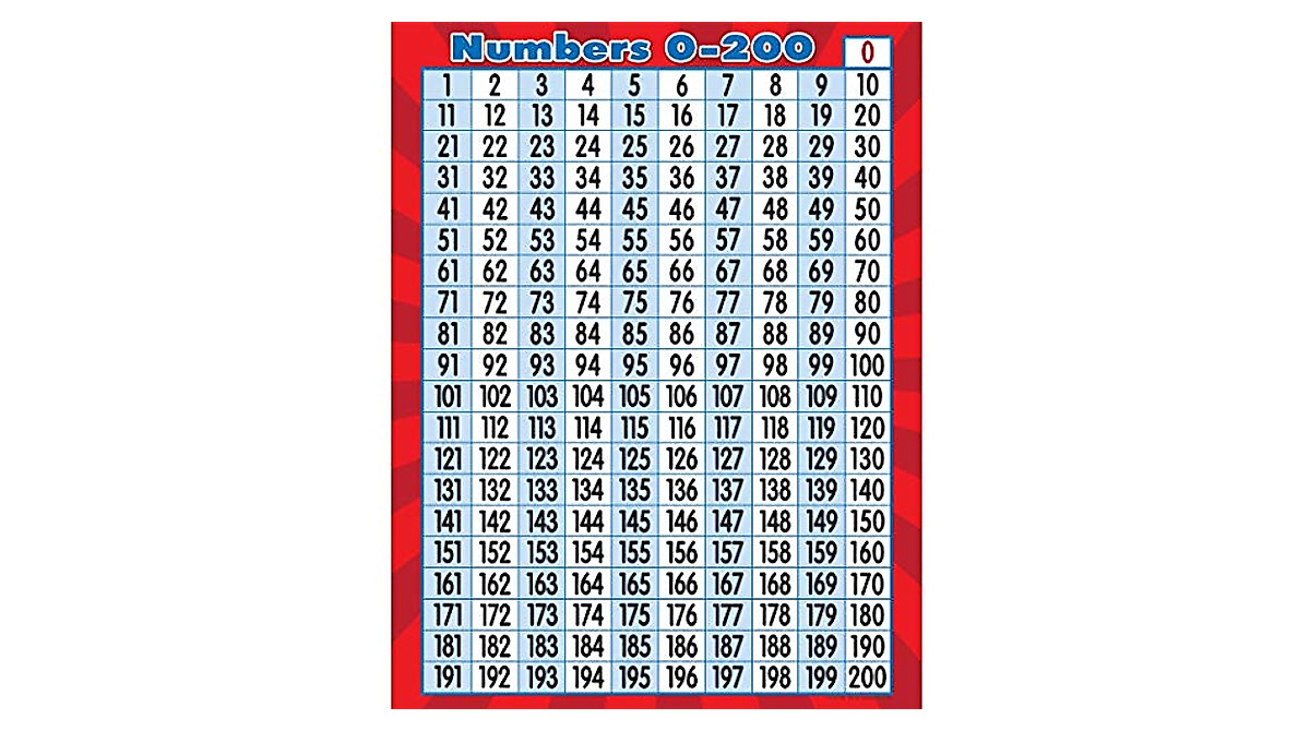 Teacher Created 0-200 Numbers Chart for Effective Learning