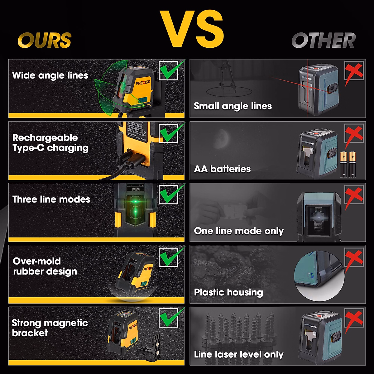 PREXISO Laser Level Self Leveling - 100Ft Rechargeable Cross Line Laser, Green Line leveler Tool for Construction, Floor Tile, Home Renovation with Magnetic Pivoting Base, Target Plate & Portable Bag