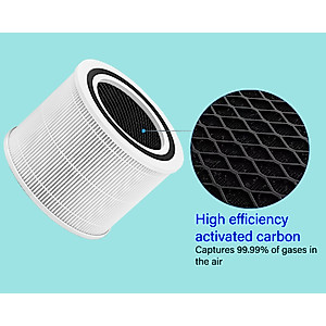 True HEPA Replacement Filter Compatible with 240 Air Purifier, 2 Pack HEPA 14 Filter with High-efficiency Carbon filter and Pre Filter