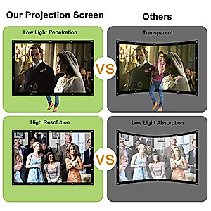 150 Inch Projection Screen Blibro 16:9 HD Foldable Anti-Crease Video Screen Portable Indoor Outdoor Projector Movies Screen for Home Theater Support Double Sided Projection 4K 3D